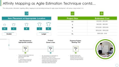 Agile Expenditure Evaluation Methodologies For Project Management IT Affinity Mapping As Agile