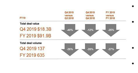 PwC M A Activity In Media Slowed In WORLD SCREEN