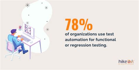 Hikeqa On Linkedin Softwaretesting Testing Qa Automationtesting