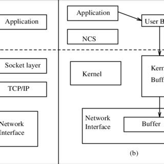 Datapath During Communication Download Scientific Diagram