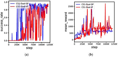 Mathematics Free Full Text Multiple Uavs Path Planning Based On