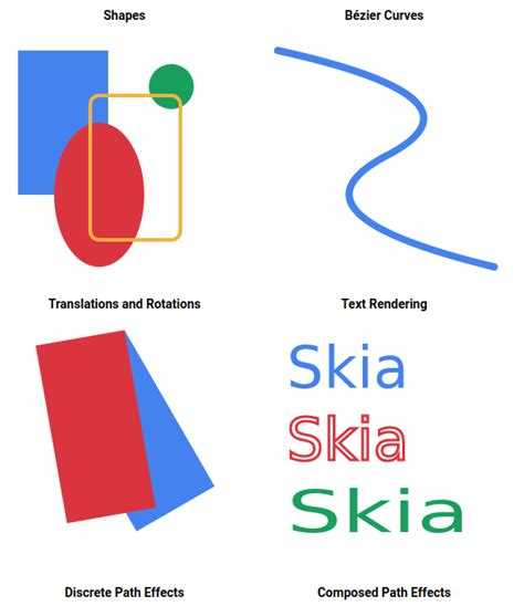 Skia Overview And Api Reference 知乎