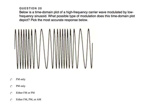 Solved Question 20 Below Is A Time Domain Plot Of A