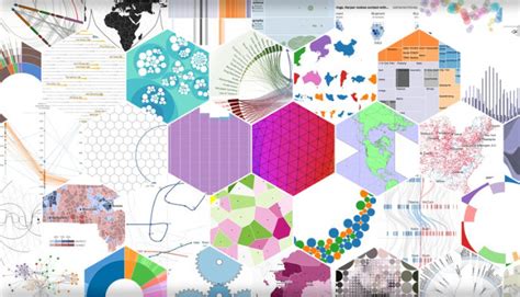 D3 Data Driven Documents