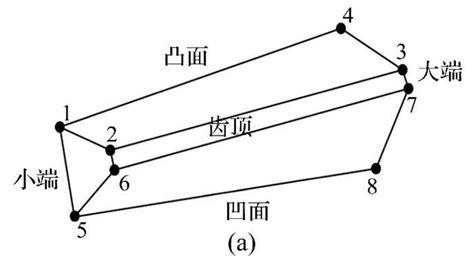 Parameter Determination And Tooth Surface Error Analysis Of Spiral
