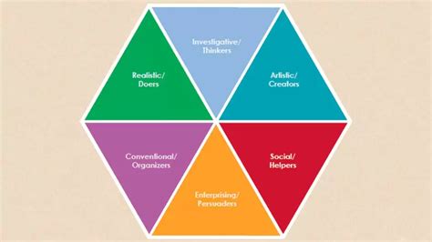 Holland Code Career Quiz Kuioo