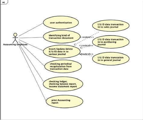 Use Case Diagram Of Accounting Information System Ais Download Scientific Diagram