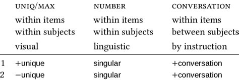 Manipulation Of Independent Variables Download Scientific Diagram