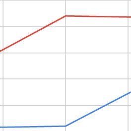 Latency For Low Configuration In Experiment 2 Download Scientific Diagram