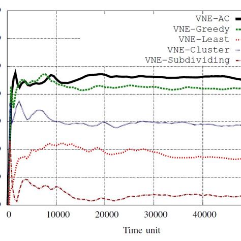 Virtual Network Embedding Download Scientific Diagram