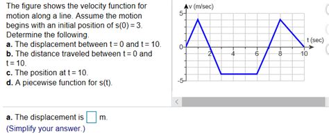 Solved M Sec T Sec The Figure Shows The Velocity Function Chegg Com