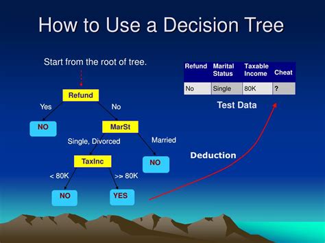 Ppt Data Mining Decision Trees And Earthquake Prediction Powerpoint Presentation Id 4168380