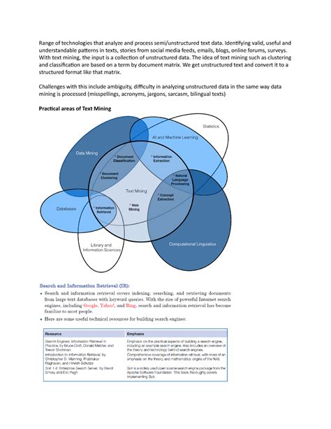 Text Mining And Sentimental Analysis Range Of Technologies That Analyze And Process Text Data