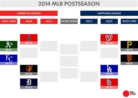 2017 Mlb Playoffs Logo
