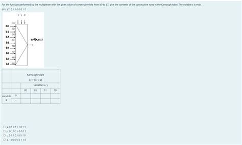Solved For The Function Performed By The Multiplexer With