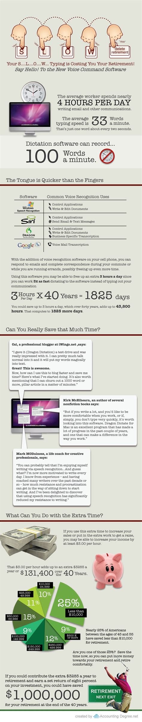 Keyboard Typing Speed How To Improve It Infographic