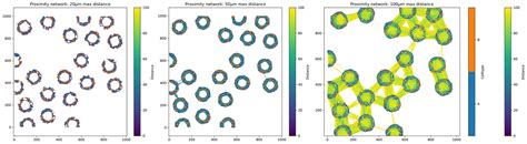 Comparing Networks — Multiscale Spatial Analysis