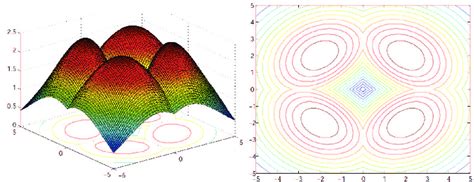 Mushroom Reproduction Optimization Algorithm Download Scientific Diagram
