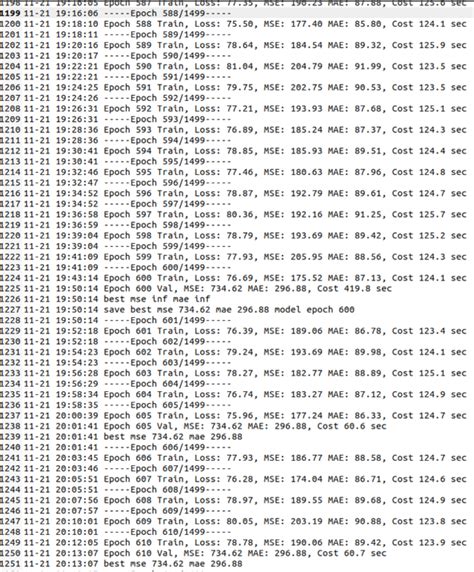 结果指标问题 · Issue 6 · Loralinh Boosting Crowd Counting Via Multifaceted Attention · Github