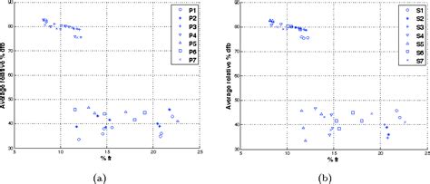 Figure 1 From Resource Allocation Algorithms For Virtualized Service Hosting Platforms