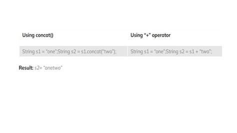 String In Java String Constructors And Operations Ppt
