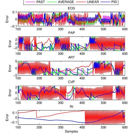 Closeup Of Data Errors Download Scientific Diagram