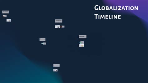 Globalization Timeline By Abdullah Rauf On Prezi