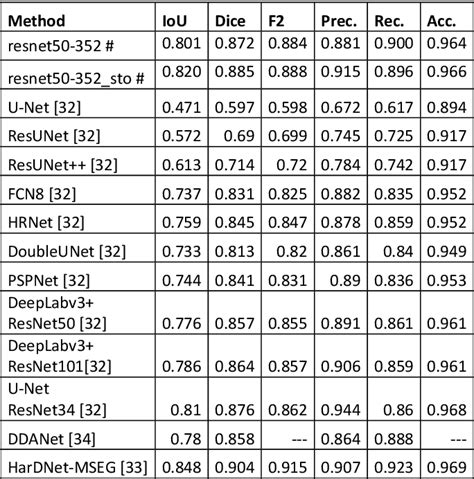 Deep Ensembles Based On Stochastic Activation Selection For Polyp Segmentation