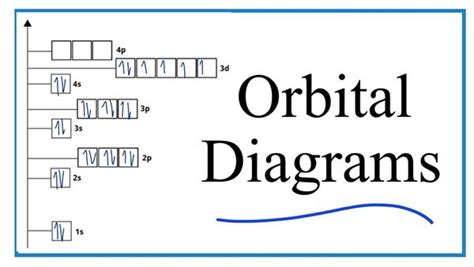 What Is The Orbital Diagram For Scandium
