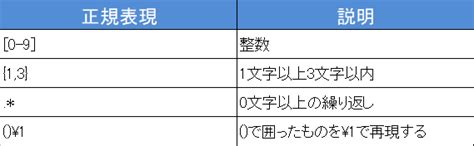 （sql基礎）postgresqlの文字列関数2 まっすぐん