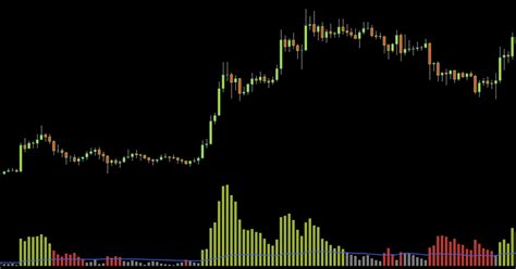 Superalgos Braid Filter