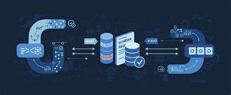 The Importance Of Schema Registry In Kafka Activewizards Ai And Agent Engineering Data Platforms