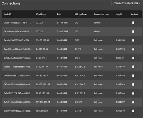 Wallet Not Synced Stuck On 721957 Bug · Issue 9672 · Chia Networkchia Blockchain · Github
