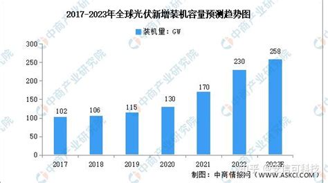 双85测试逐渐成为行业趋势，安信可ai Wb2系列模组率先标配 知乎
