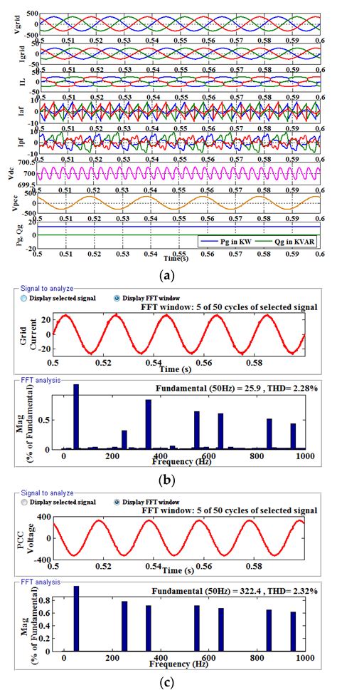 Application Of Artificial Intelligent Techniques For Power Quality Improvement In Hybrid