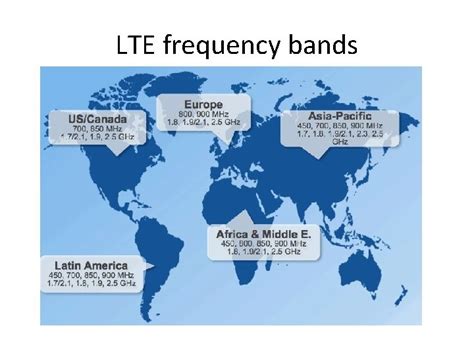 Long Term Evolution Lte Long Term Evolution Advanced