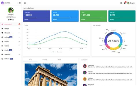50 responsive free angularjs admin themes 2022 css author