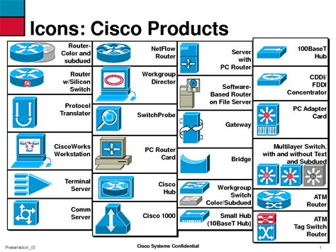 10 Cisco Router Icon Images Cisco Router Symbol Icons Cisco Network