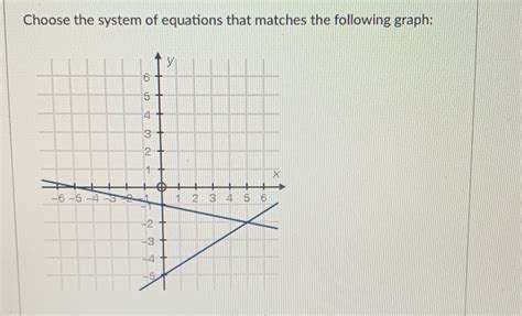 [solved] choose the system of equations that matches the following