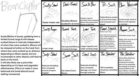 Bloonchipper Btd6 Pitch R Btd6