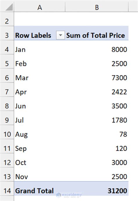 how to group dates in pivot table 7 ways exceldemy