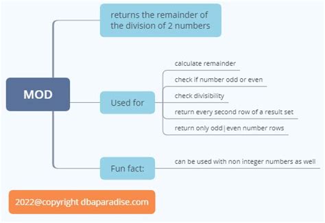 Useful Examples For Dbas Of Single Row Numeric Functions Dba Paradise