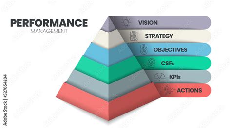 Performance Management Pyramid Diagram Infographic Template Has 6 Steps To Analyse Such As