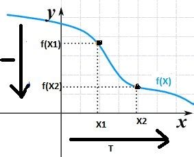 Increasing And Decreasing Functions Study Material For IIT JEE AskIITians