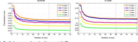 figure 3 from a novel multi class eeg based sleep stage classification system semantic scholar