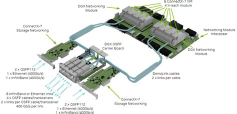 Introduction To Nvidia Dgx H100 H200 Systems — Nvidia Dgx H100 H200
