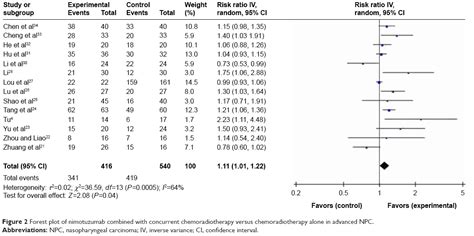 Nimotuzumab Combined With Concurrent Chemoradiotherapy Benefits Patien Ott