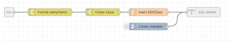 Node Red Getting Undefined Error With Subflow Module Stack Overflow