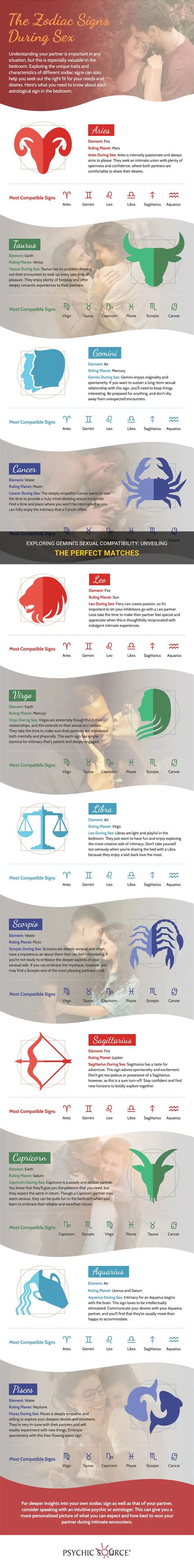 Exploring Geminis Sexual Compatibility Unveiling The Perfect Matches Shunspirit Exploring Geminis Sexual Compatibility Unveiling The Perfect Matches Shunspirit