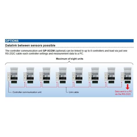 Panasonic GP XCOM Communication Unit For GP X Series